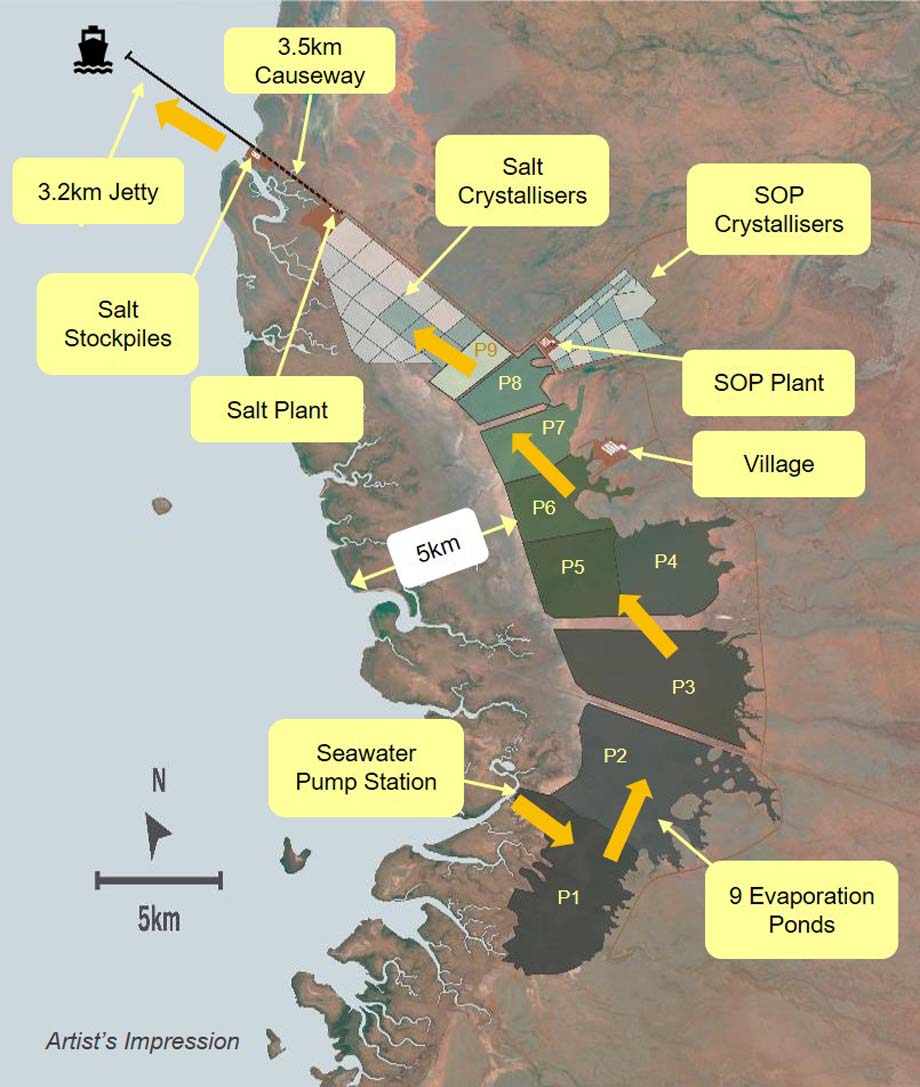 Mardie Salt & Potash - BCI Minerals